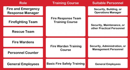 Fire Safety Training - FireSafe