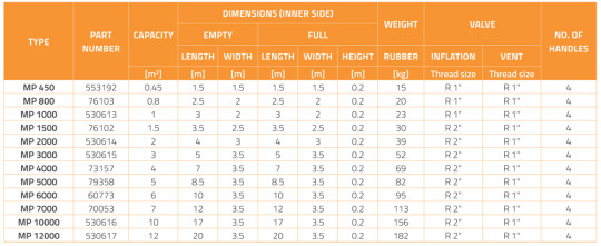 Sava Mobile Decanting Units - FireSafe