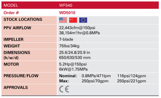 RAMFAN WF540 54cm Water Powered PPV Fan - FireSafe