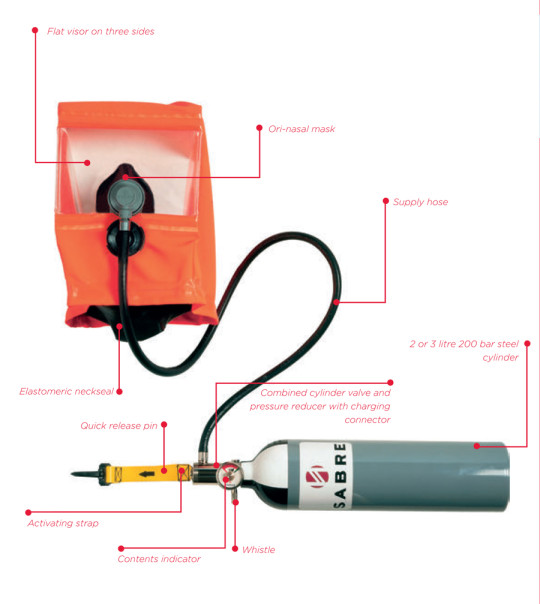 Scott ELSA - Escape Set - FireSafe